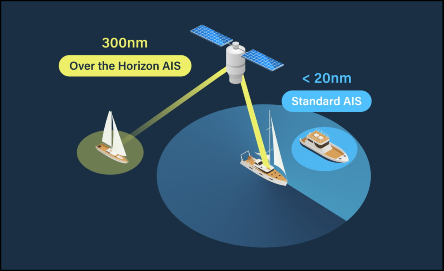 PredictWind introduces Over the Horizon AIS, a world-first - Panbo PredictWind introduces Over the Horizon AIS, a world-first - Panbo