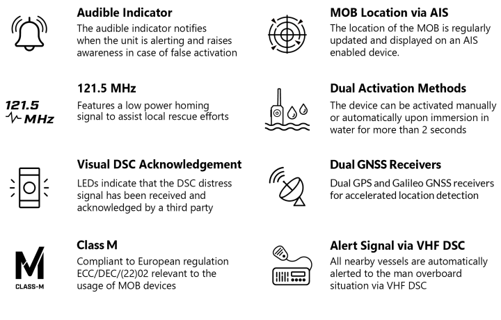 Wescom Group's new V300 sMRT MOB Beacon now available - Panbo