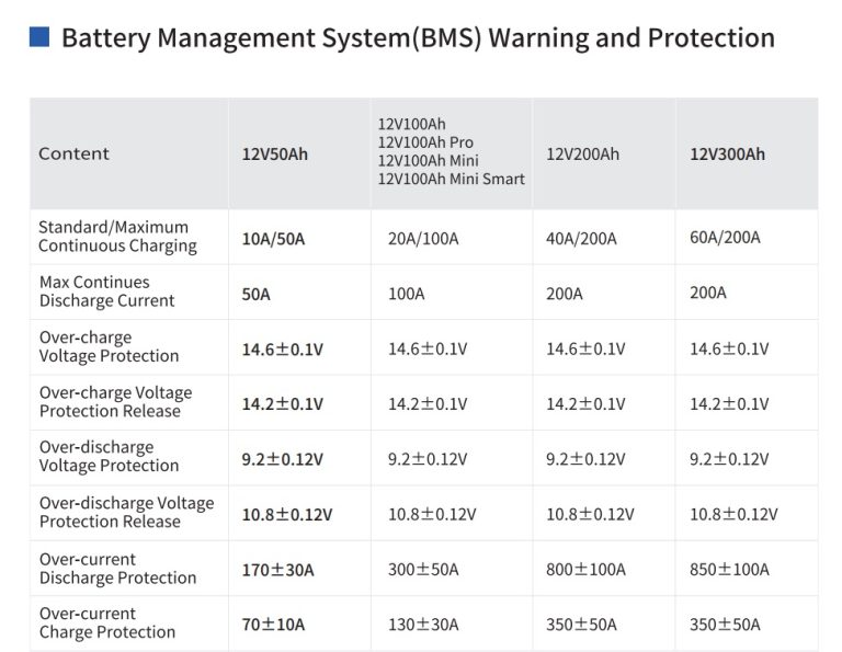 WattCycle LiFePO4, value battery with a punch - Panbo