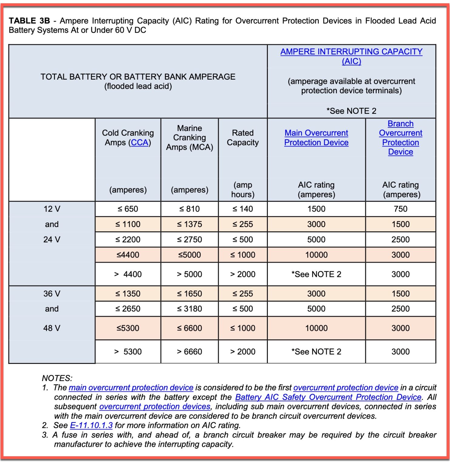 ABYC publishes updated battery and electrical standards - Panbo