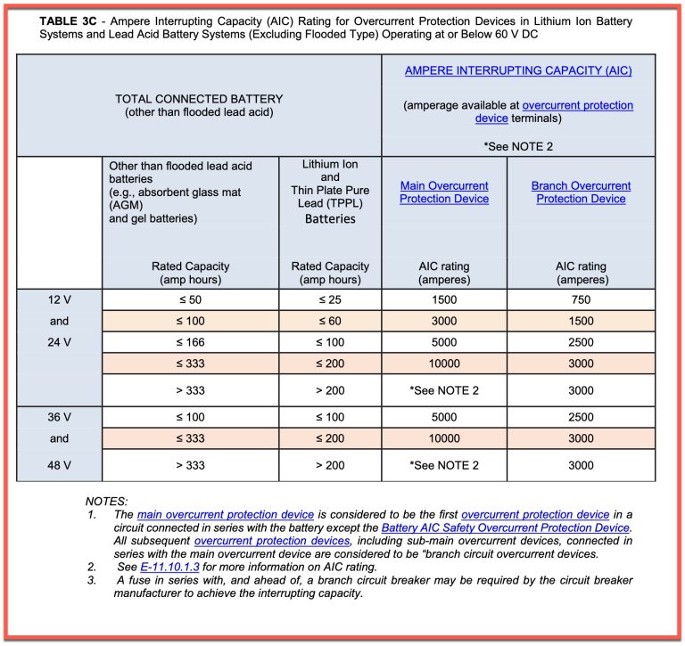 ABYC publishes updated battery and electrical standards - Panbo