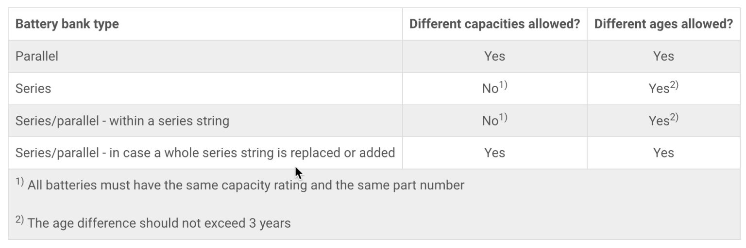 Victron NG Smart LiFePO4 batteries, ultimate power flexibility - Panbo